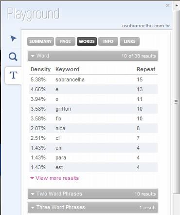 Keyword Stuffing. Cuidado! Você pode estar prejudicando sua estratégia ...